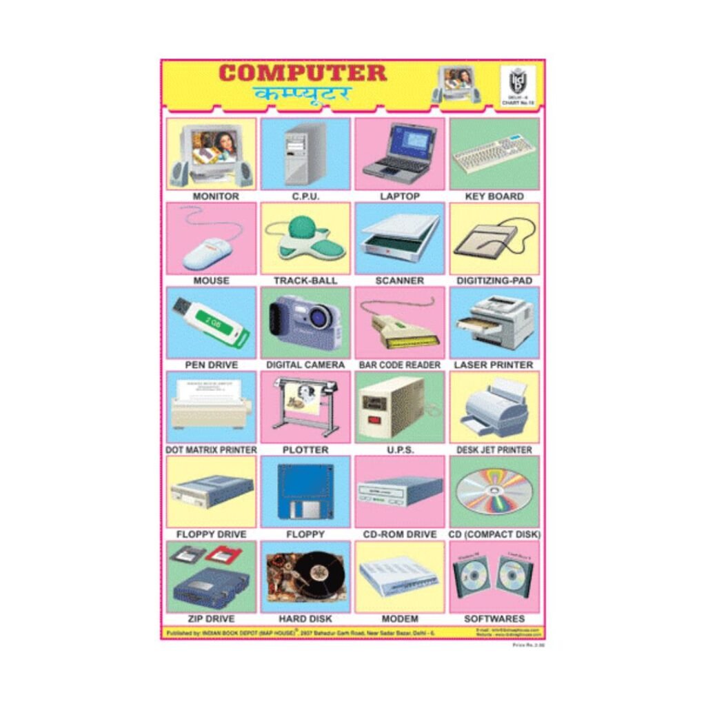 Computer – Cut & Paste Educational Chart Paper – Aamantran Stores