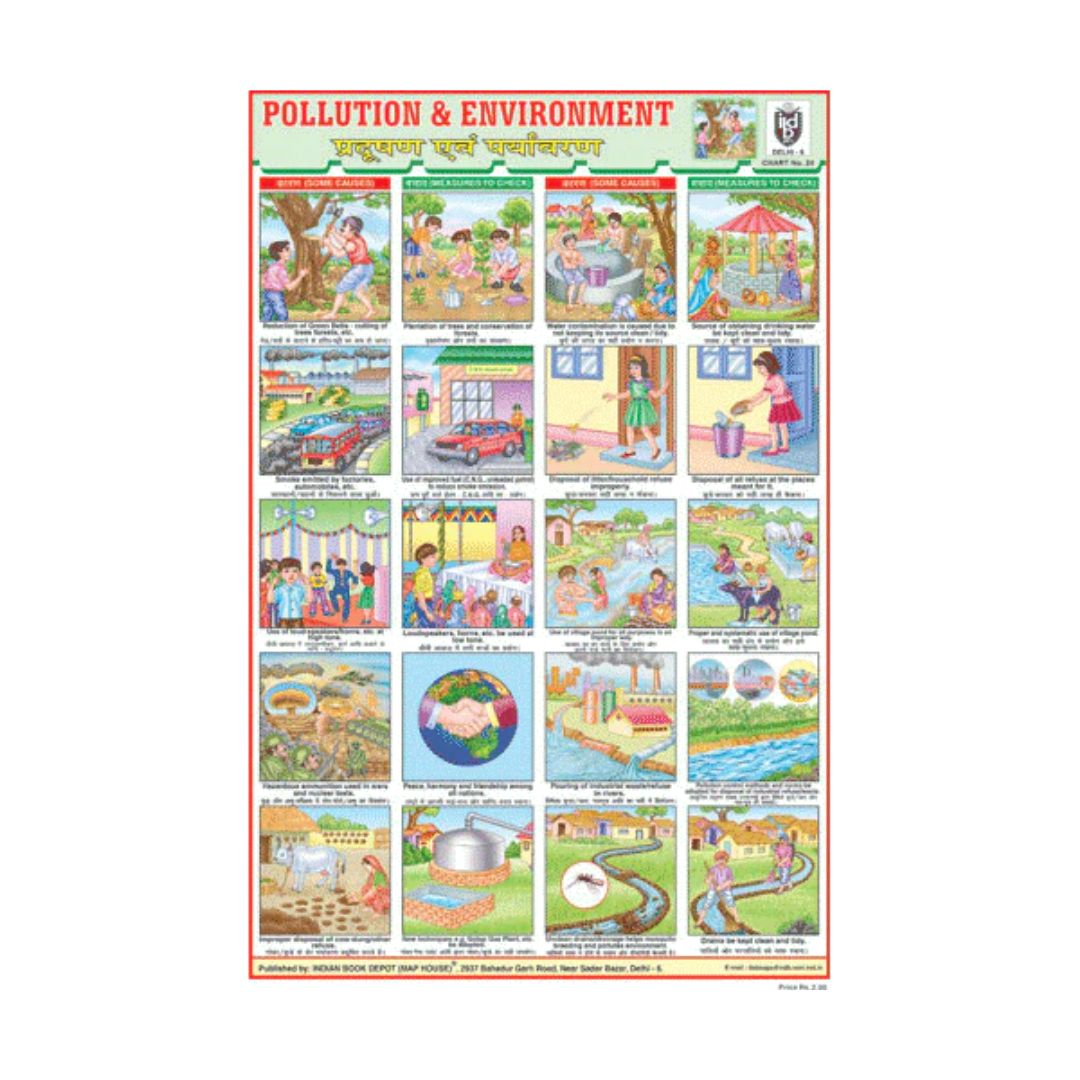 Pollution & Environment – Cut & Paste Educational Chart Paper ...