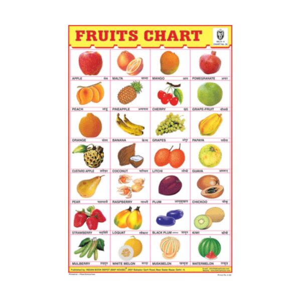 Fruits Chart 28 Photos – Cut & Paste Educational Chart Paper ...