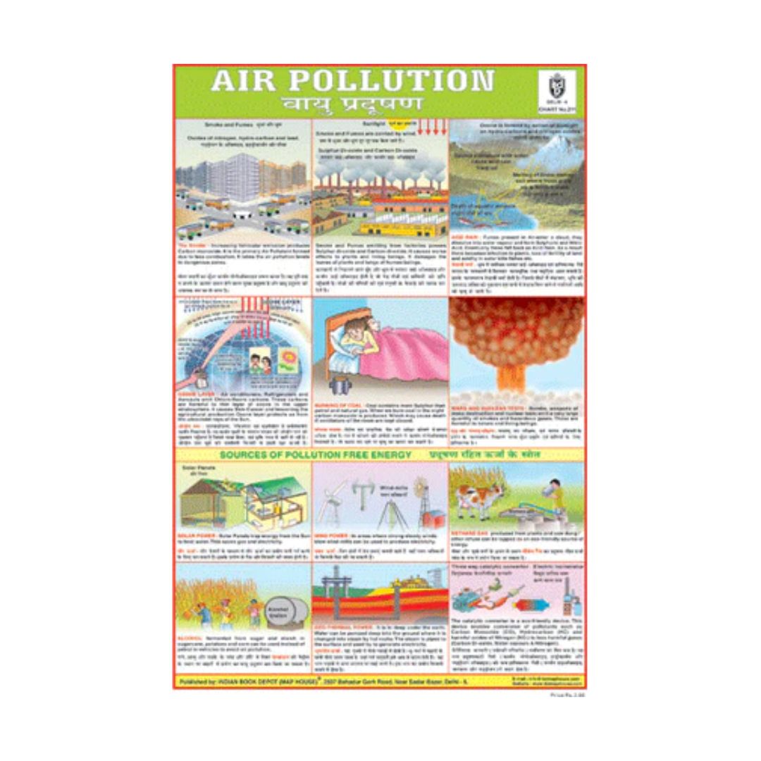Air Pollution – Cut & Paste Educational Chart Paper – Aamantran Stores